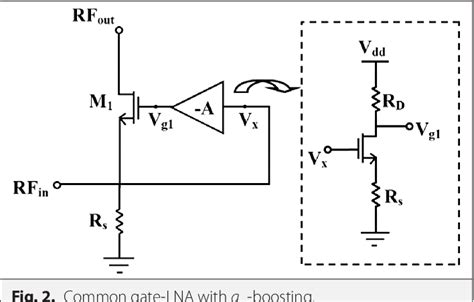 Figure 1 From A Common Gate Gm Boosting Lna Using Active Inductor Based Input Matching For 3 1
