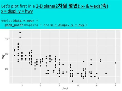 R For Data Science 2 Grammar Of Graphics Ggplot2 Clean Ref Ppt