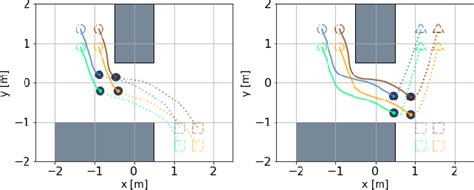 Figure 1 From Continuous Time Gaussian Process Trajectory Generation For Multi Robot Formation