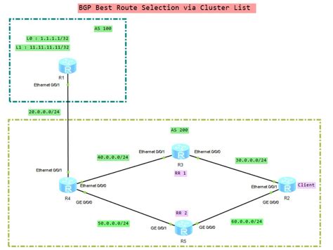 Usama Nasir On Linkedin Bgp Routing Networking Huawei Ccna Cisco