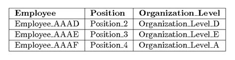 Table 1 From Semantic Social Network Analysis For The Enterprise Semantic Scholar