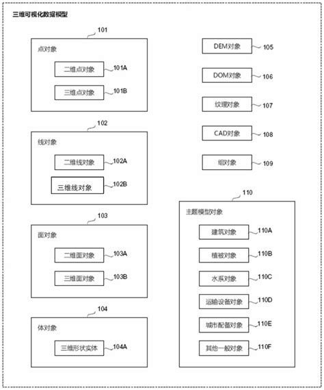 system and method for realizing three dimensional visual data model of