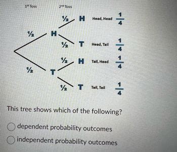 Answered ½ ½ H T ½ H Head Head ½ T ½ H ½ T Head Tail Tail Head Tail Tail دام دام دام 1 14