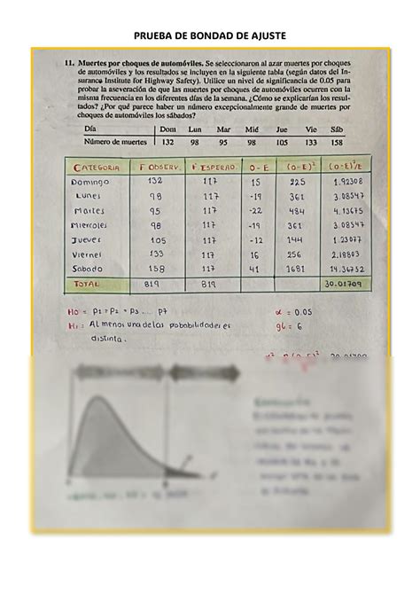 SOLUTION Ejercicios De Prueba De Bondad Studypool