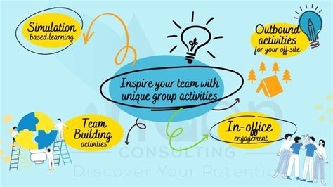 Ahaan Consulting On Linkedin At Ahaan Consulting We Challenge The Common Misconceptions