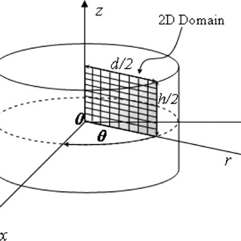 Schematic Representation Of A Generic Scaffold In Which The Tissue Download Scientific Diagram