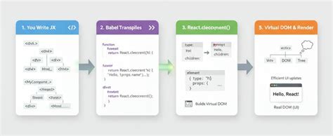 What Is Jsx In React