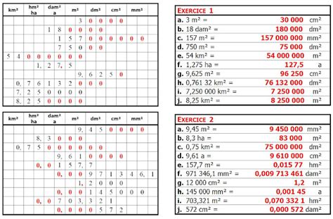 Mathématiques Cinquième Collège Chérioux 94 Chapitre 5 Exercices