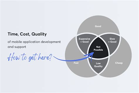 Native Vs Flutter Vs React Native Why Do We Go For Native Swift And Kotlin Apps Codeplatform