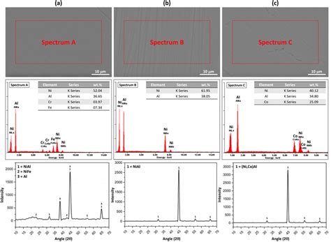 Surface Characteristics Of The Diffusion Coatings A Simple B Download Scientific Diagram