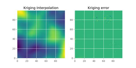 Interpolation — Scikit Gstat 100 Documentation