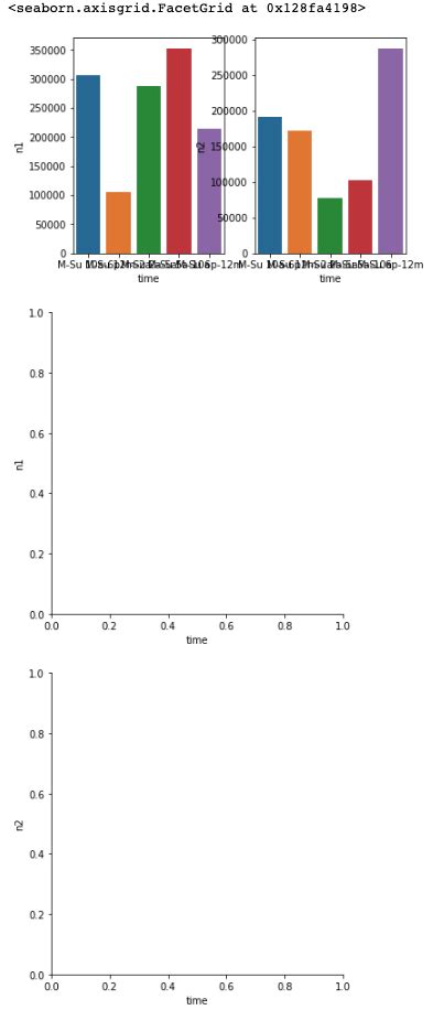 Python How To Layout 2 Seaborn Catplots Stack Overflow