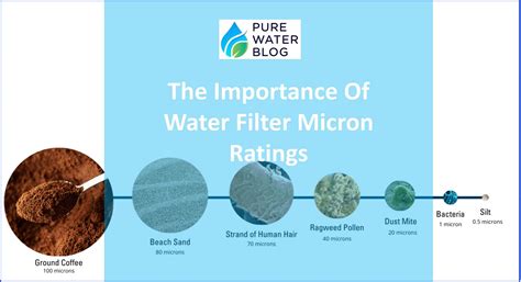 How Do You Calculate Filter Size At Cecila Whitworth Blog