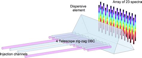 Three Dimensional Photonics Can Significantly Simplify The Design Of Download Scientific