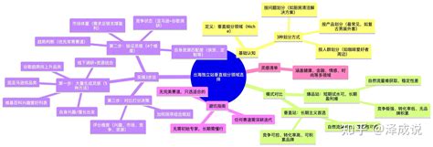 出海独立站选赛道不用慌！3步搞定垂直细分领域（附900个灵感清单） 知乎