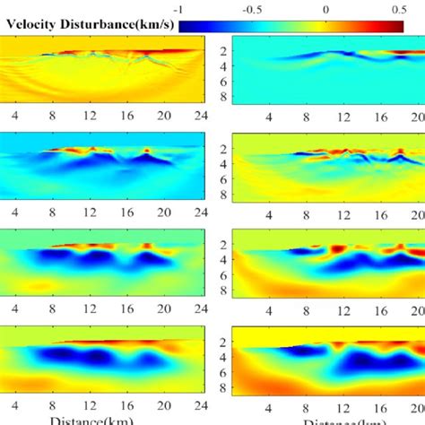 The Gradients Of Different Inversion Methods A Conventional Fwi B Download Scientific