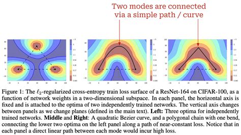 Model Merging A Survey By Cameron R Wolfe Phd