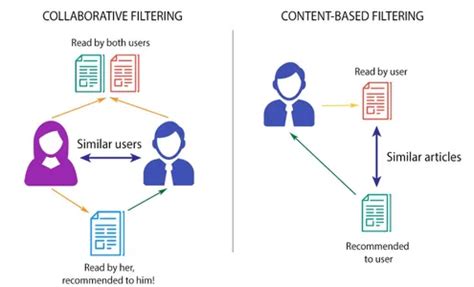 Common Applications Of Deep Learning In Artificial Intelligence Datadance