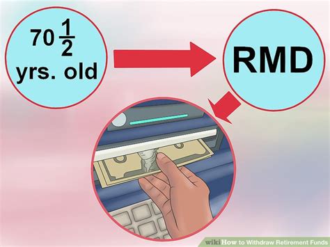 How To Withdraw Retirement Funds 13 Steps With Pictures