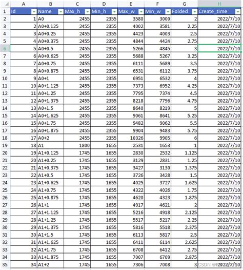 MiniExcel 自学文档 miniexcel官方文档 CSDN博客