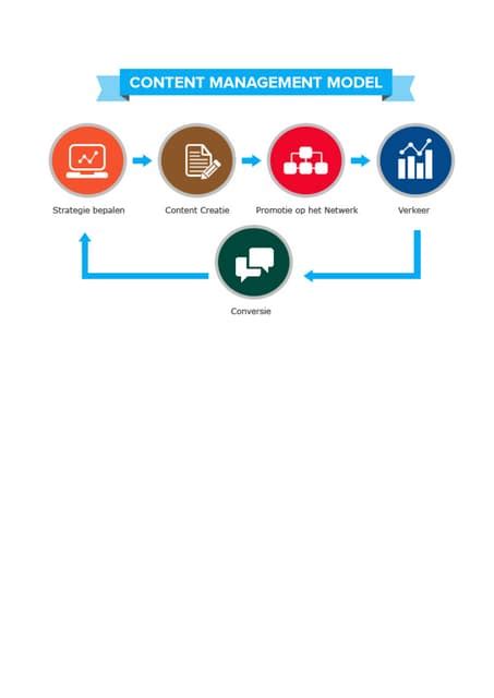 Seo Contentmarketing Model Pdf