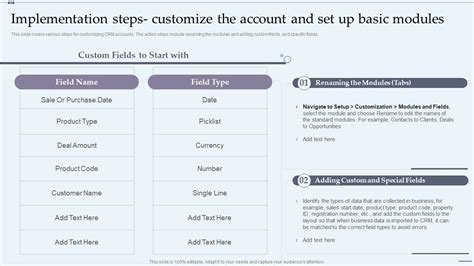 Crm System Implementation Stages Implementation Steps Customize The