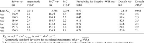 Parameter Values And Their Errors As Found By Excel Solver Solverstat