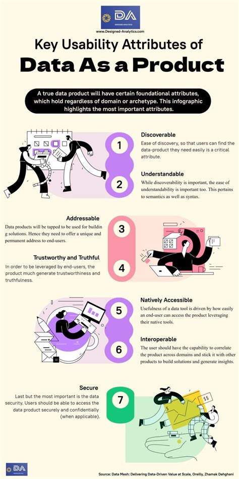 Kumar Singh On Linkedin Data Analytics Ai Ml Designedanalytics Tech Technology Digital