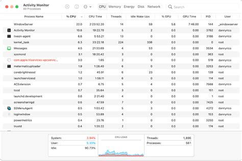 See Cpu Usage On Mac Guide For Monitoring Performance Simplymac