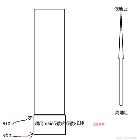 函数的栈帧 Csdn博客 函数的栈帧 Csdn博客