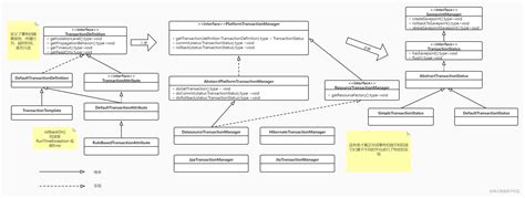 一文把spring事务讲的明明白白 阿里云开发者社区 一文把spring事务讲的明明白白 阿里云开发者社区