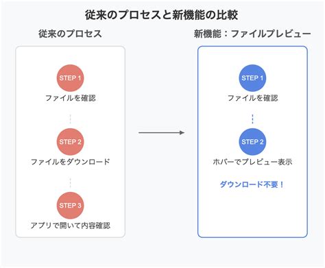Zenport Releases Excel File Preview Feature Enabling Efficient Review