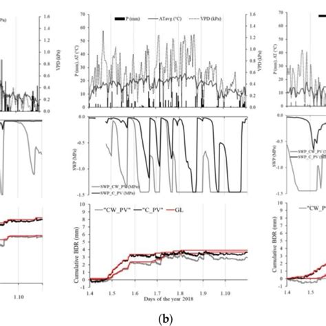 Partial Dependence Plots Of Derived Machine Learning Models Rf
