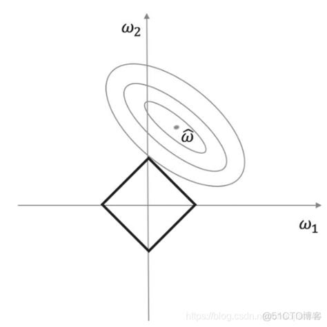 l2正则化 pytorch l2正则化系数怎么选择 mob6454cc627440的技术博客 51cto博客
