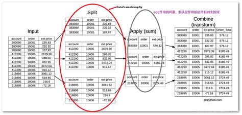 Python数据分析实战（2）使用pandas进行数据分析python Pandas Toframe Csdn博客