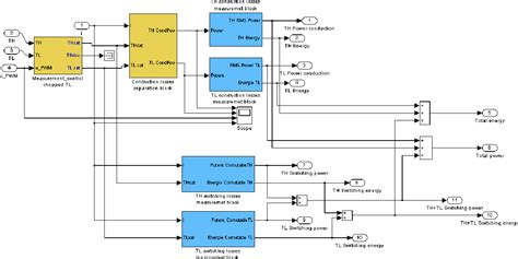 Figure From The Matlab Simulink Model For Monitoring Of The Power Loss In Inverters Which