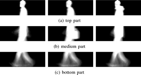 Figure 1 From Haralick Features For Gei Based Human Gait Recognition Semantic Scholar