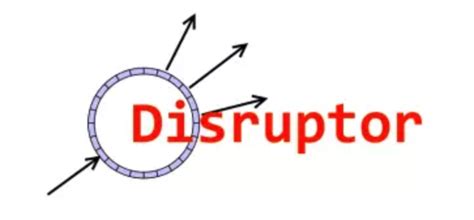 高性能队列disruptor在测试中应用 知乎