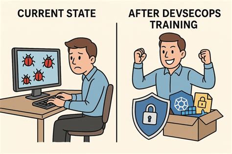 Devsecops Cybersecurity Infosec Prodsec Devsecops Cybersecurity Appsec Shiftleft