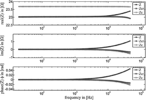 6 Spectrum Of Original Measured Transfer Impedances Z Inductive Download Scientific Diagram