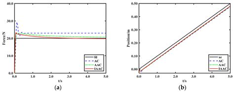 Force Tracking Control Method For Robotic Ultrasound Scanning System Under Soft Uncertain