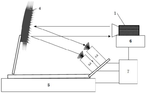 Vehicle Mounted Radar Simulation Infield Testing Device And Method Eureka Patsnap