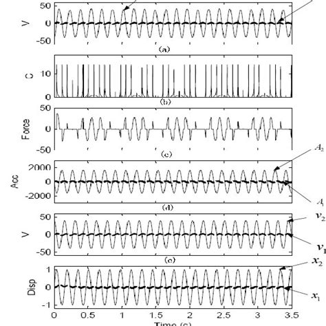 Steady State Response Of Skyhook Damping Semi Active Control Systems Download Scientific
