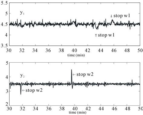 State Space Model Predictive Control Of An Aerothermic Process With Actuators Constraints