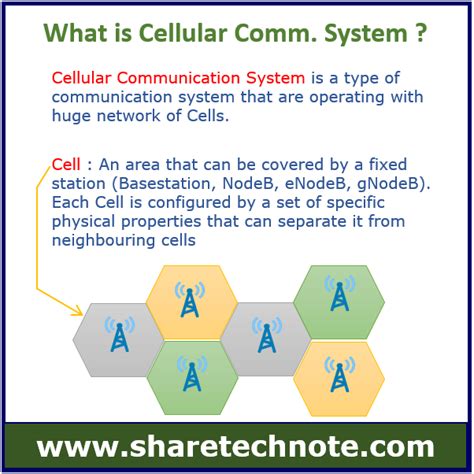 Mobile Technology Sharetechnote