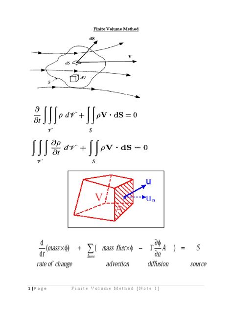 Finite Volume Method Pdf