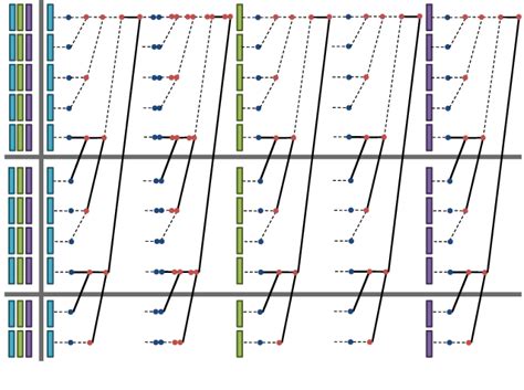 Figure 1 From Qr Factorization Of Tall And Skinny Matrices In A Grid Computing Environment