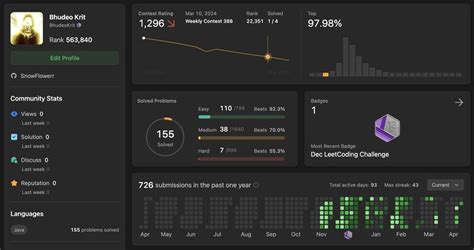 Excited To Share Ive Solved Over 150 Leetcode Questions Im Thrilled
