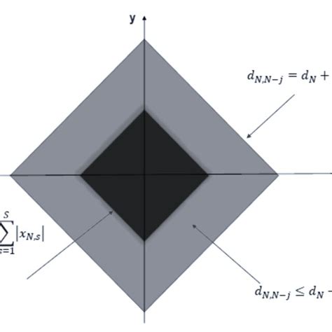 Building The Approximating Hypersurface Download Scientific Diagram