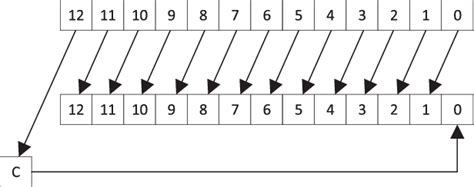 Bit Left Rotation Download Scientific Diagram